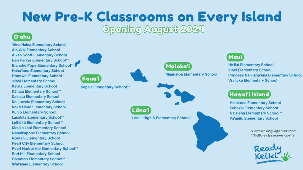 Lieutenant Governor Sylvia Luke | HISTORIC NUMBER OF PUBLIC PRE-K ...